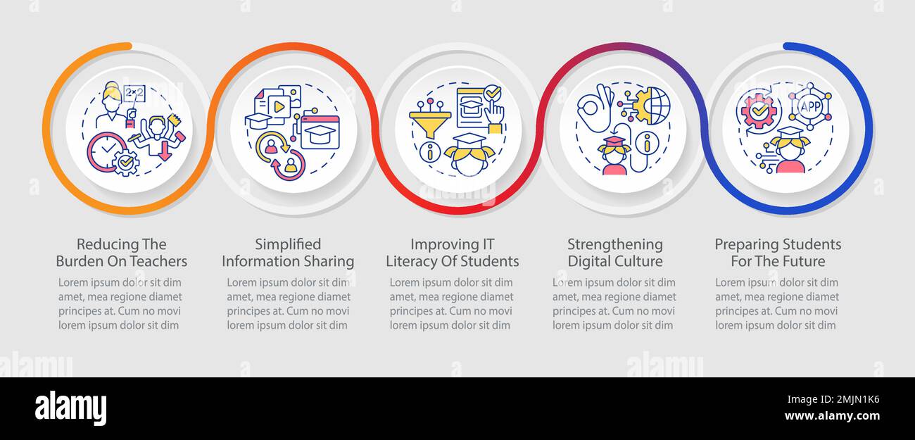 ICT benefits in education loop infographic template Stock Vector Image ...