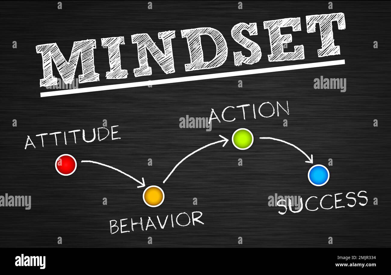 Mindset is Everything for Success Stock Photo - Alamy