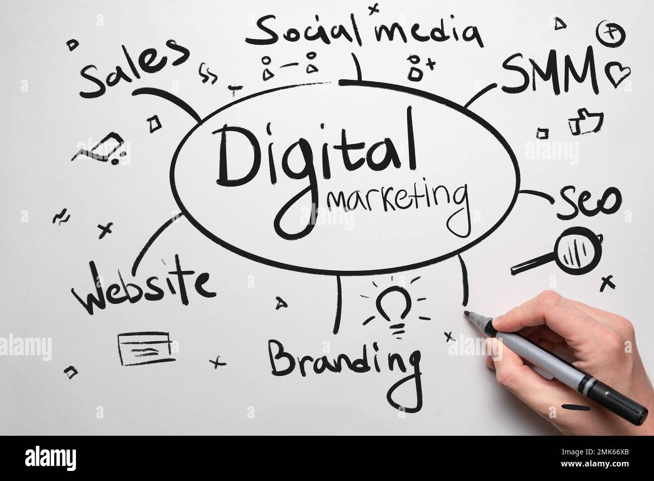 Mind map drawn on the theme of digital marketing with the main concepts ...