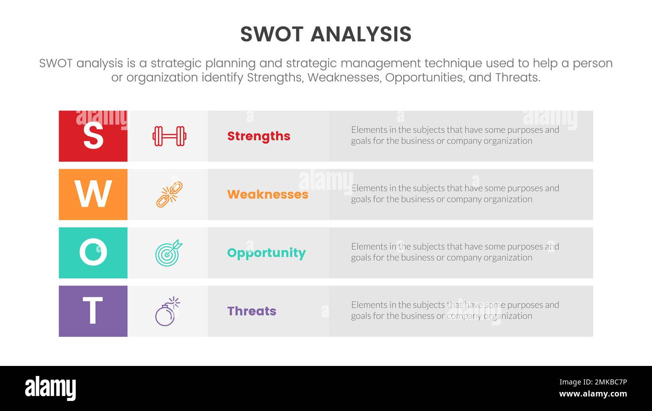 swot analysis for strengths weaknesses opportunity threats concept with ...