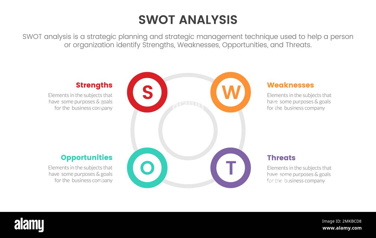 swot analysis for strengths weaknesses opportunity threats concept with ...