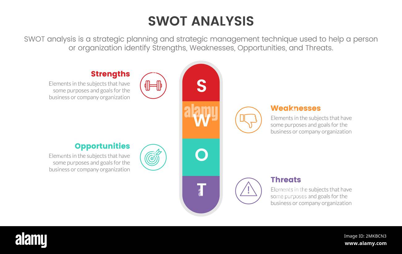 swot analysis for strengths weaknesses opportunity threats concept with ...