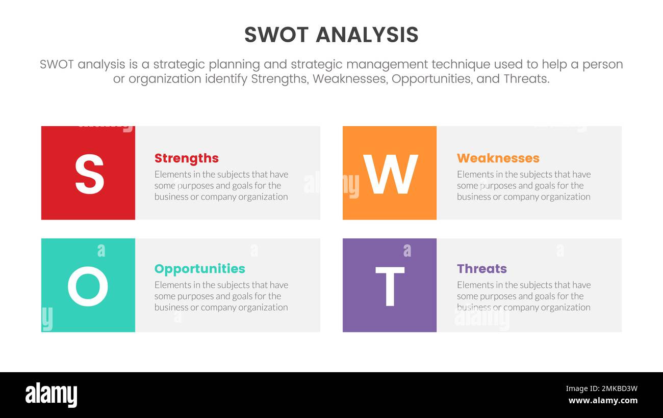swot analysis for strengths weaknesses opportunity threats concept with ...