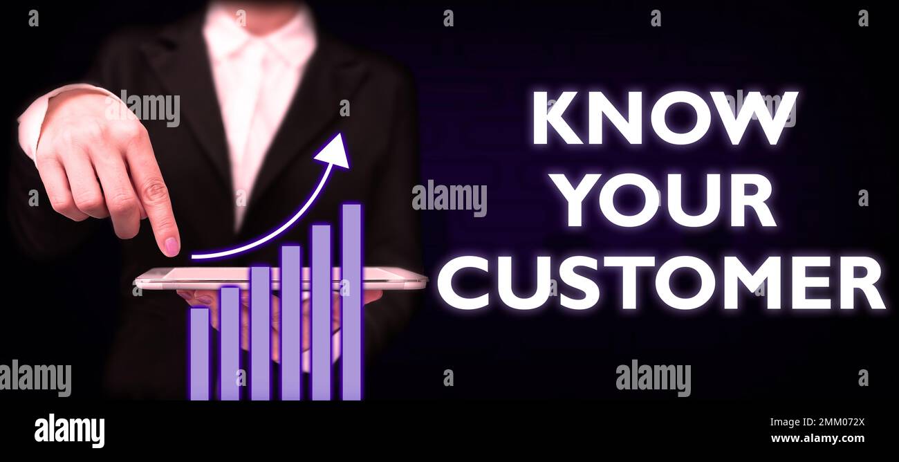 Conceptual display Know Your Customer. Business overview Marketing ... Conceptual display Know Your Customer. Business overview Marketing ...