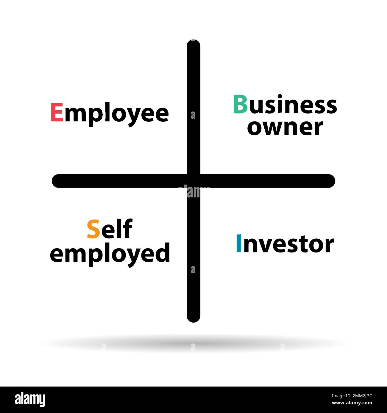 Cash flow quadrant icon shadow, business plan investor manager vector ...