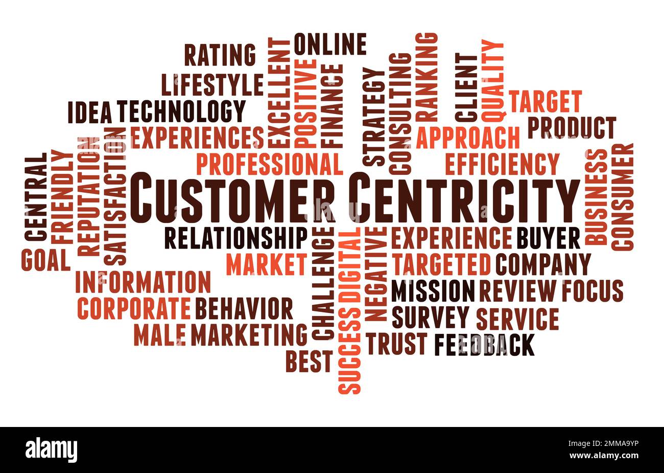 Customer Centricity word cloud concept on white background Stock Photo ...