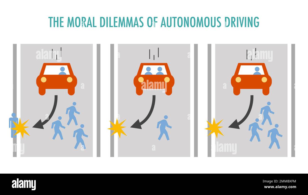 The Moral Dilemma And Ethical Decisions Of Self Driving Cars Stock