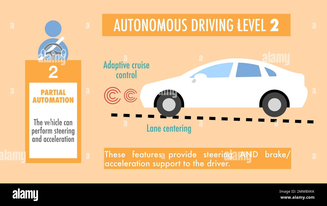 The features and characteristics of autonomous driving level 2 (two ...