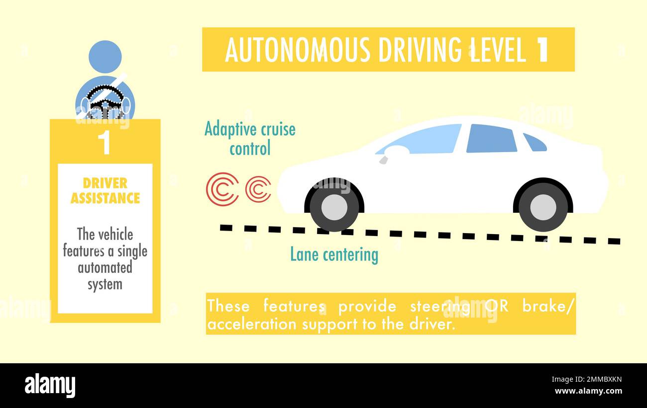 The features and characteristics of autonomous driving level 1 (one ...