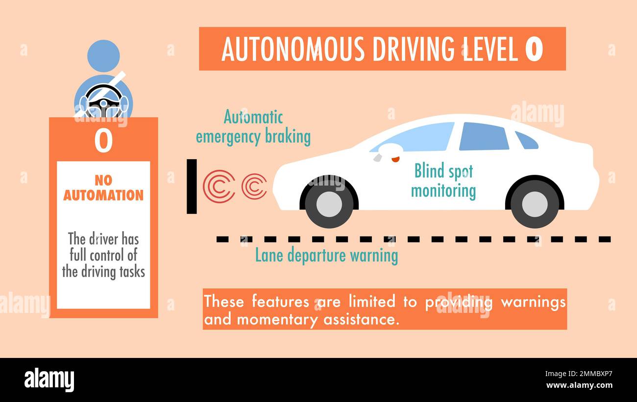 The features and characteristics of autonomous driving level 0 (zero ...