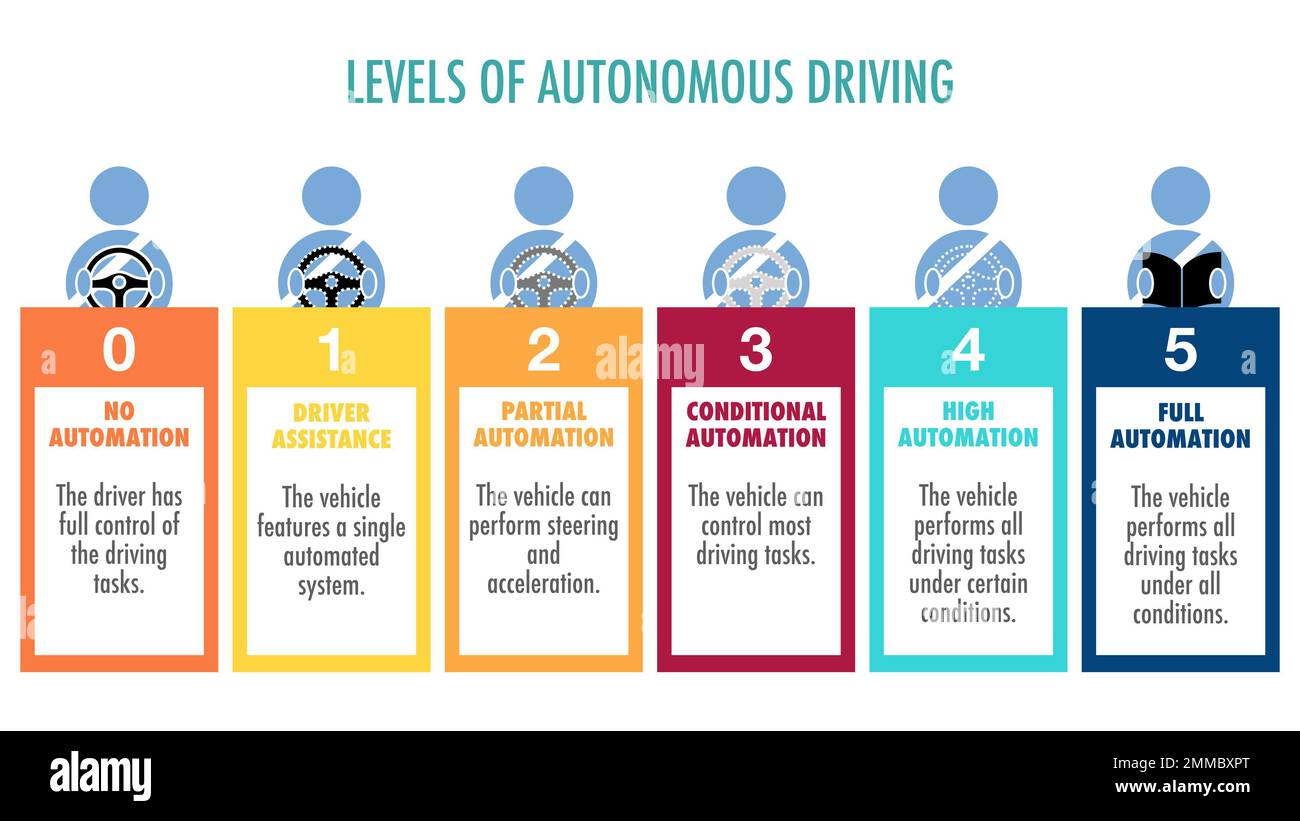 Different levels of autonomous driving Stock Photo - Alamy