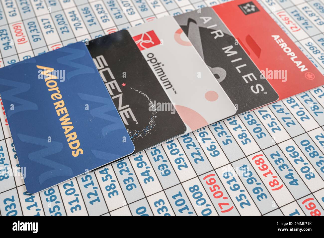 January 06 2023 - Calgary alberta Canada - Selection of Customer ...