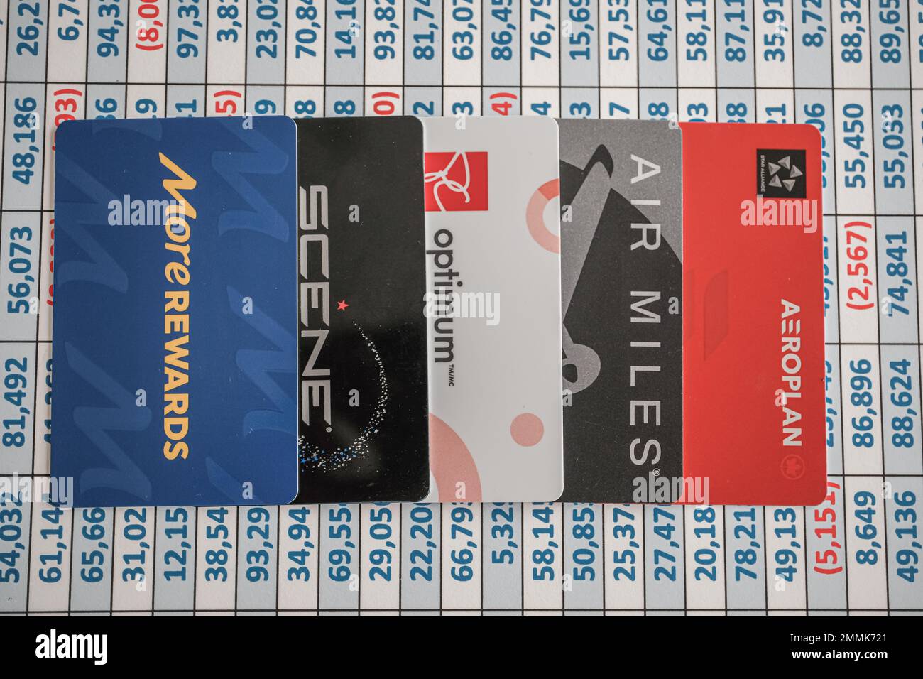 January 06 2023 - Calgary alberta Canada - Selection of Customer ...