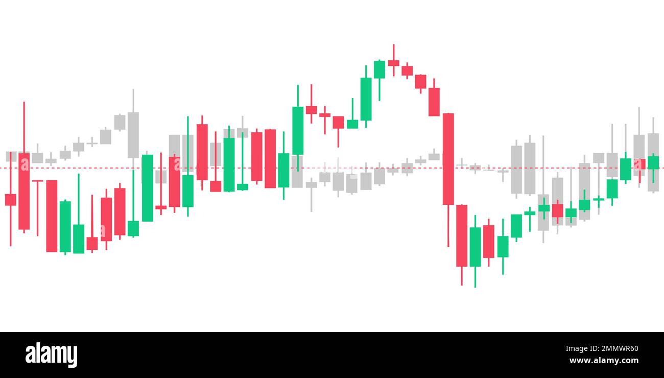 Two Japanese candlestick graph charts on white background with dash ...