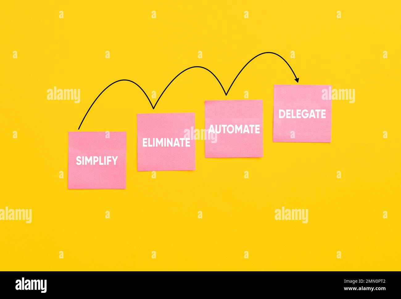 Eliminate steps hi-res stock photography and images - Alamy