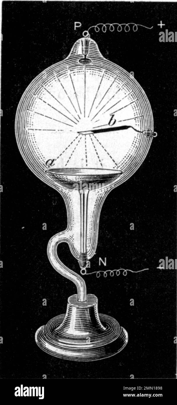 Crookes tube with concave cathode Stock Photo - Alamy