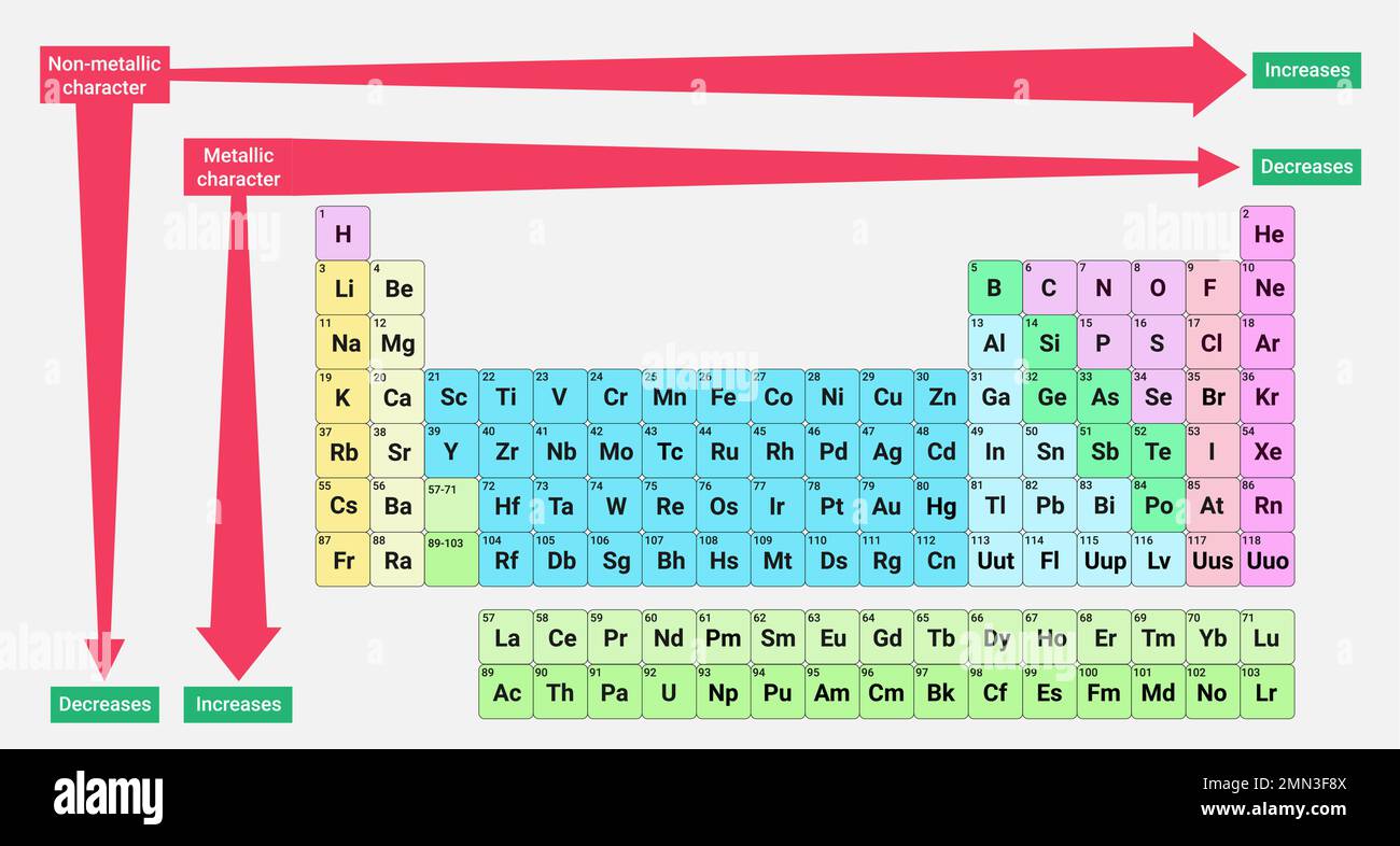 Periodic Table Metallic Character