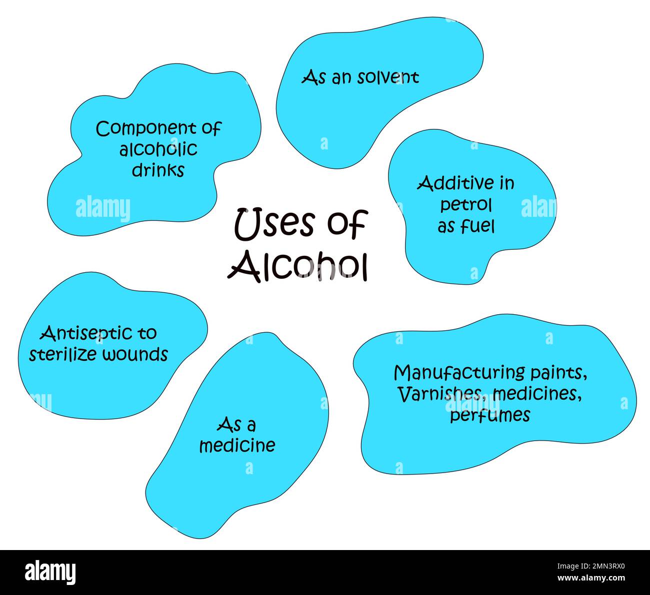 Uses of Alcohol: Alcoholic Drinks, Ethanol as a solvent, Methanol as a ...
