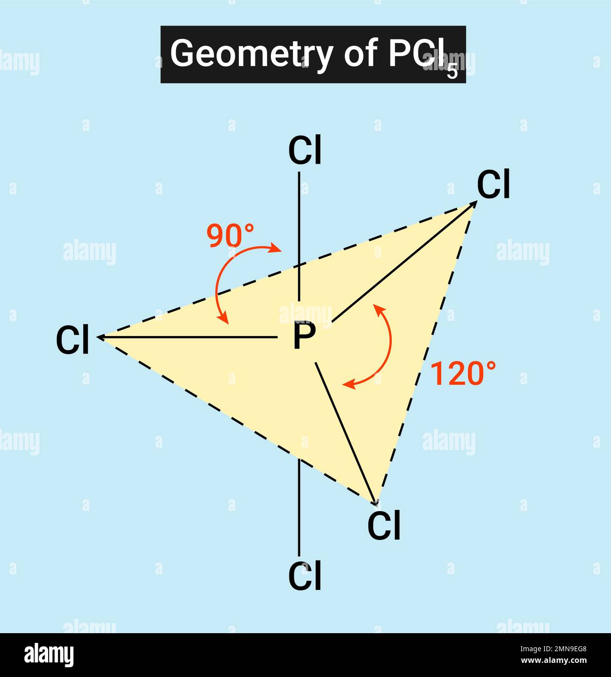 PCl5 shape is trigonal bipyramidal. The molecular geometry of is PCl5 ... PCl5 shape is trigonal bipyramidal. The molecular geometry of is PCl5 ...