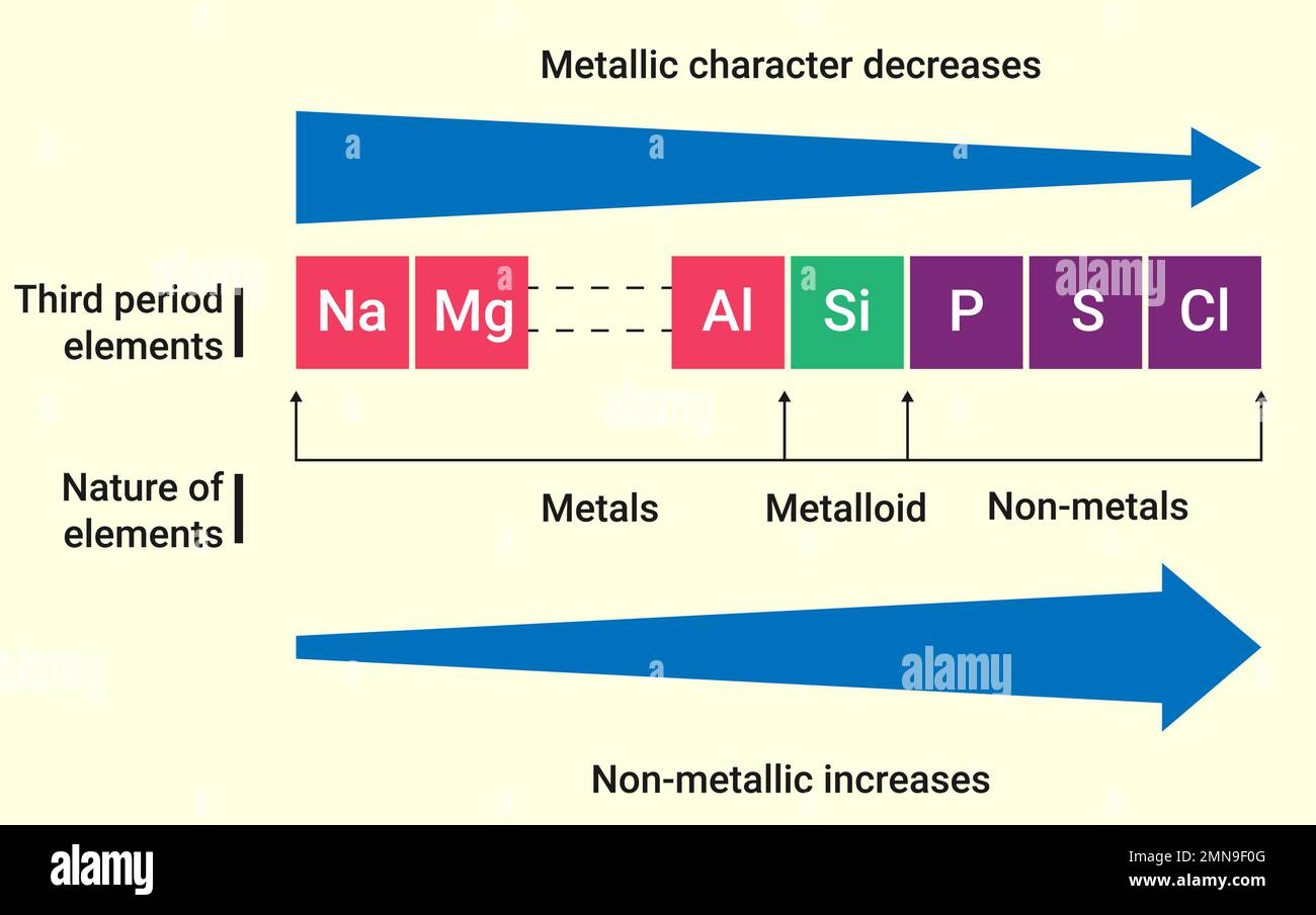 Metallic Character Periodic Table