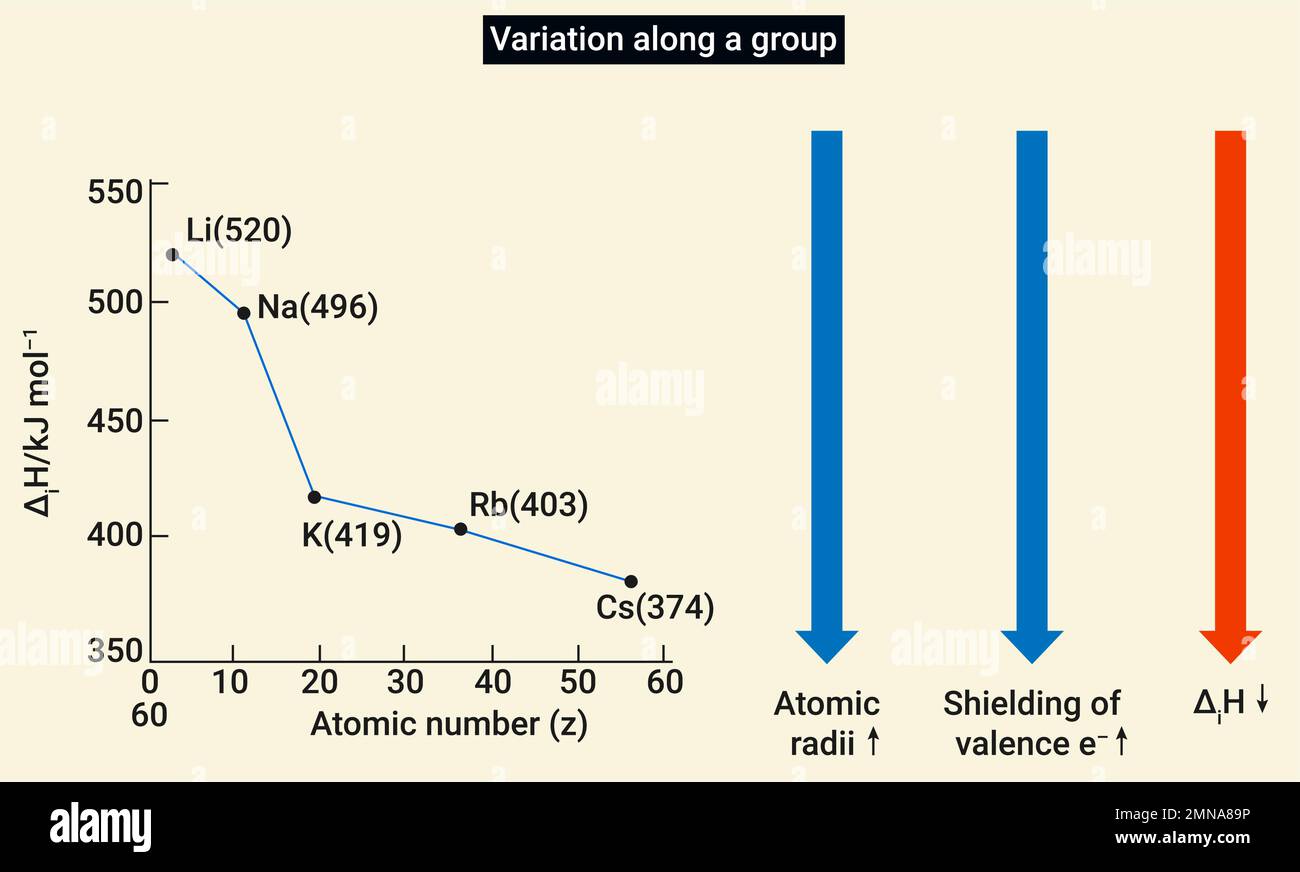 Atomic Radius
