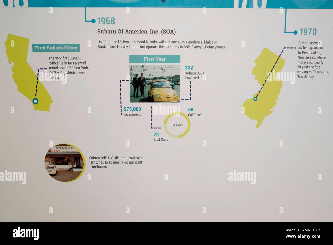 A timeline is is seen on a wall inside the Subaru of America ...