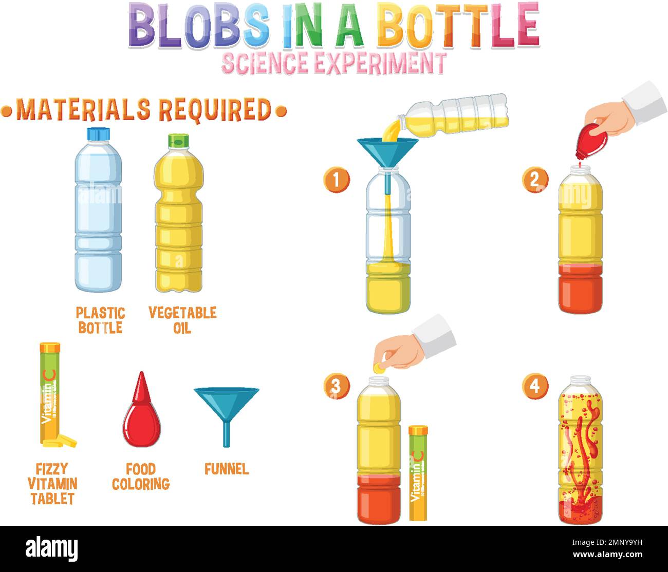 Blobs of colour Stock Vector Images - Alamy