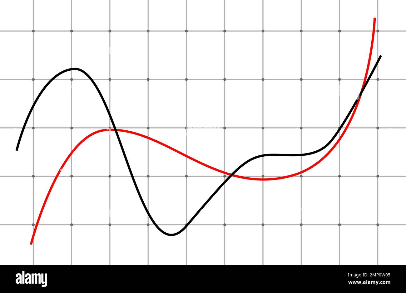 Red and black graphs on white background. Illustration Stock Photo - Alamy