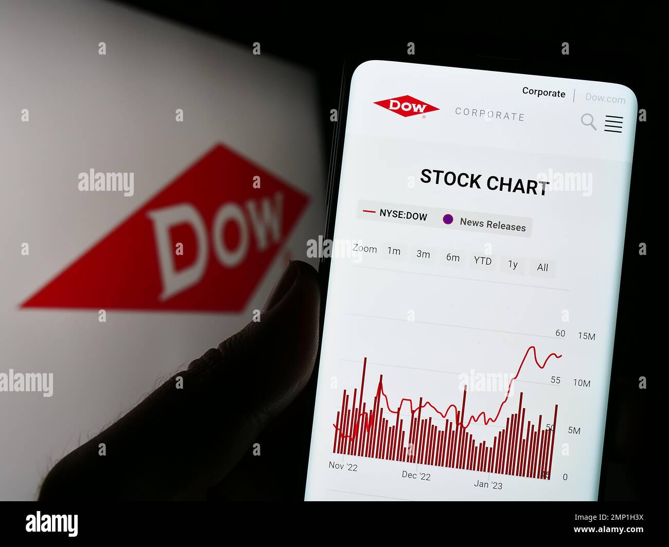 Dow chemical logo hi-res stock photography and images - Alamy
