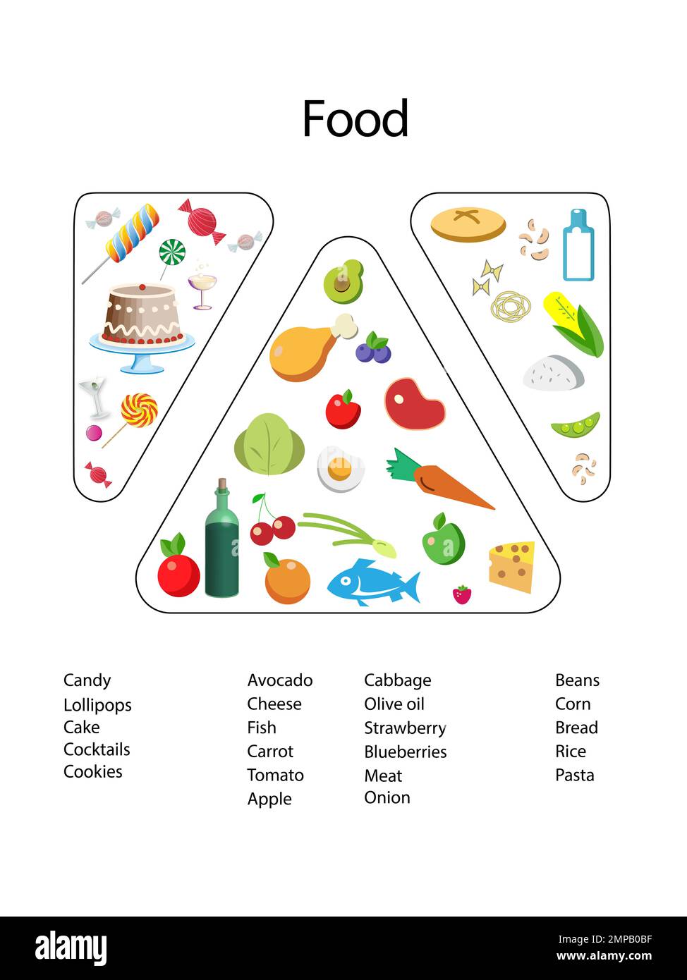 Food guide pyramid hi-res stock photography and images - Alamy