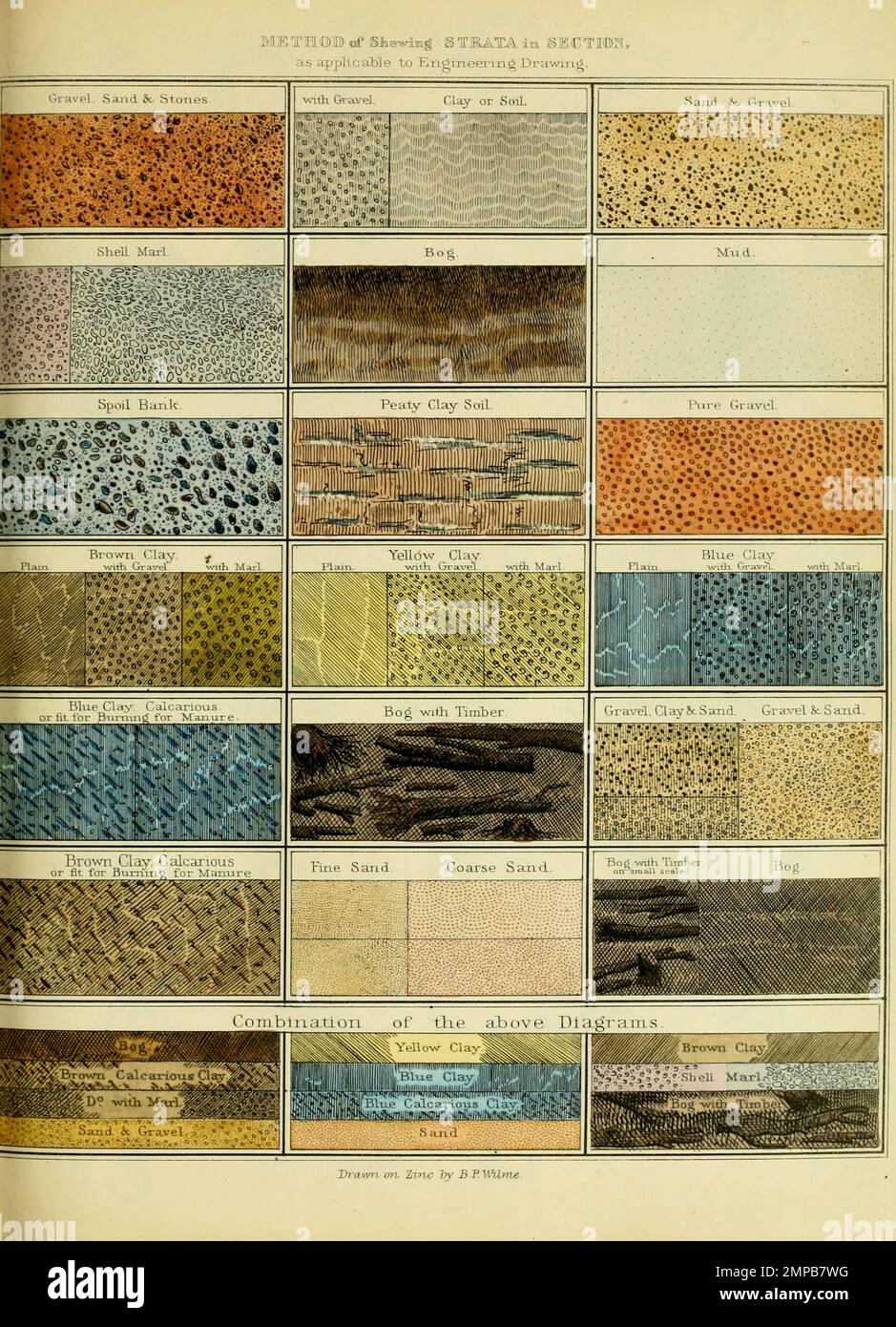 Method of Showing strata in sections as applicable to engineering ...