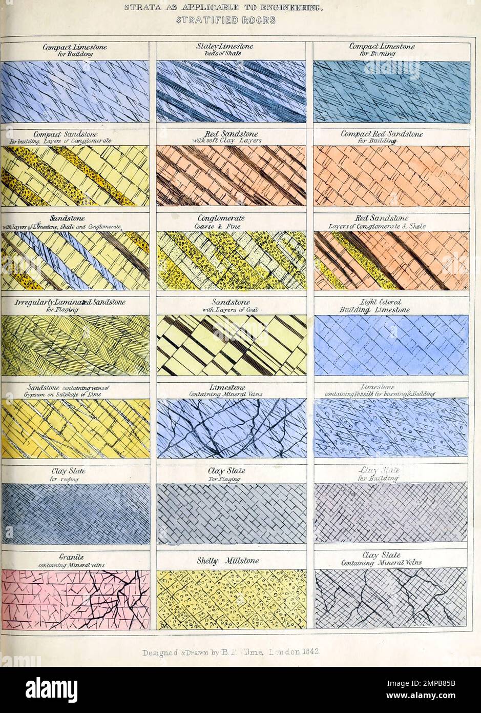 Strata as Applied to engineering Stratified rocks from A hand-book for ...