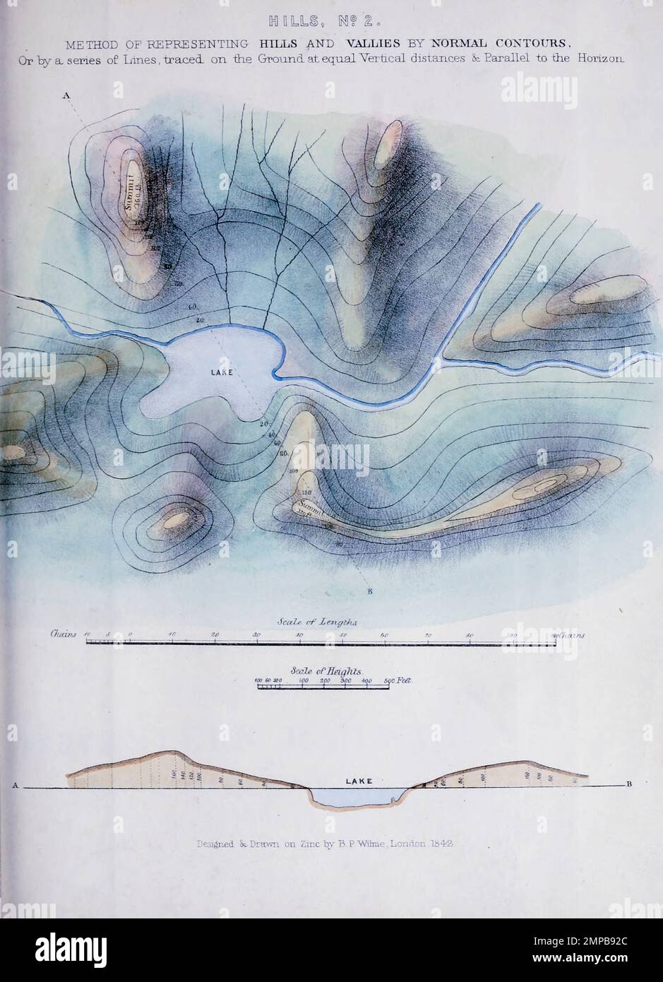 Hills from A hand-book for mapping, engineering, and architectural ...