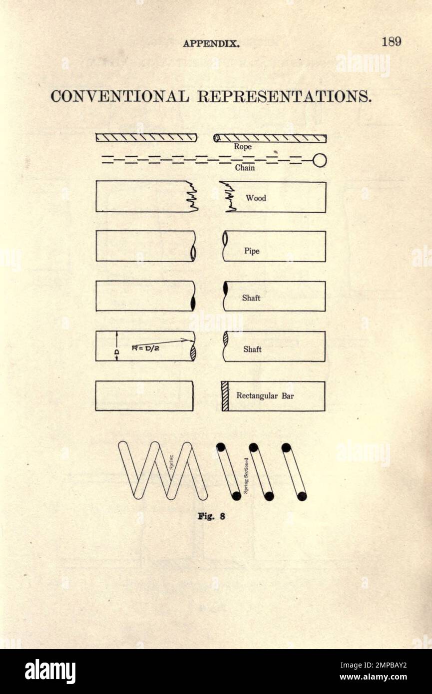Conventional representation of various materials : Rope, Wood, Pipe ...