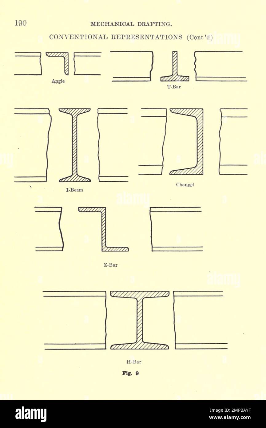 Conventional representation of various Beams and Bars : Angle, T Bar, I ...
