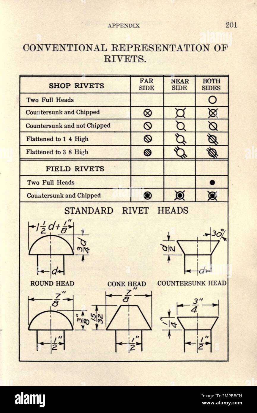 Vintage technical drawings hi-res stock photography and images - Alamy