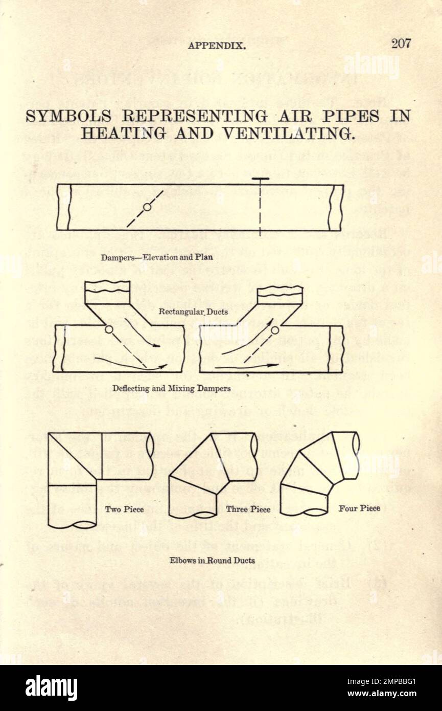 Symbols representing air pipes in heating and ventilation from the book ...