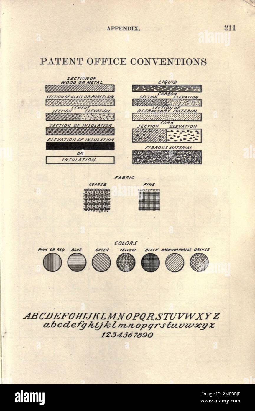 Patent Office Drawing conventions from the book ' Mechanical drafting ...