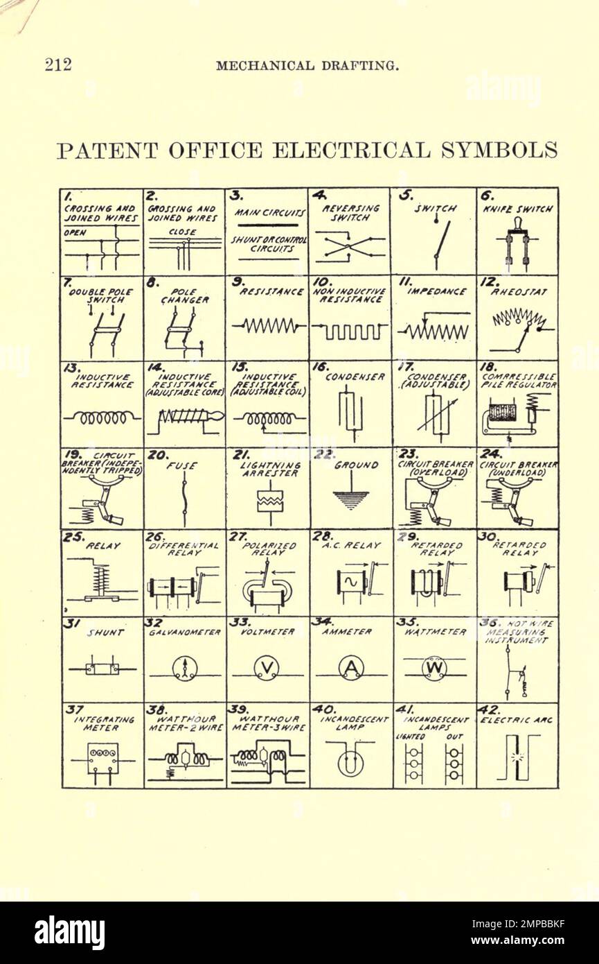 Drafting Symbols Mechanical
