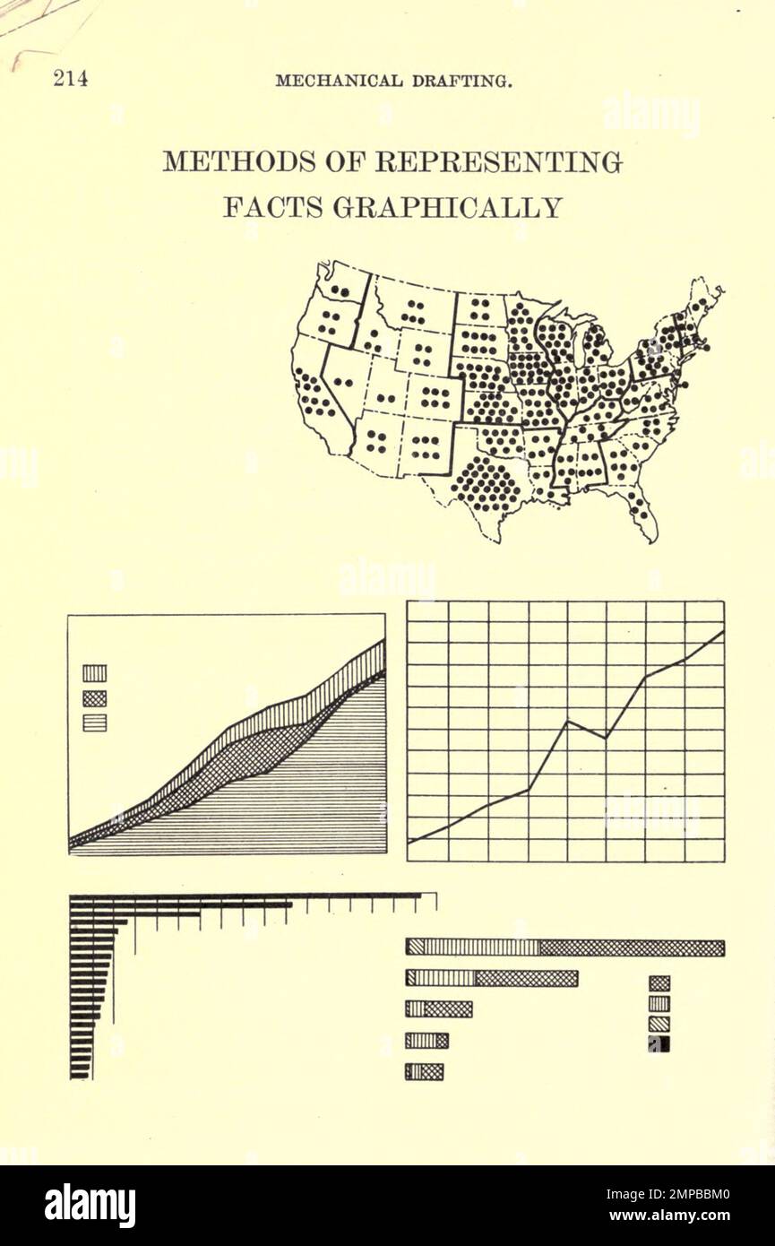Methods of representing facts geographiclly from the book ' Mechanical ...