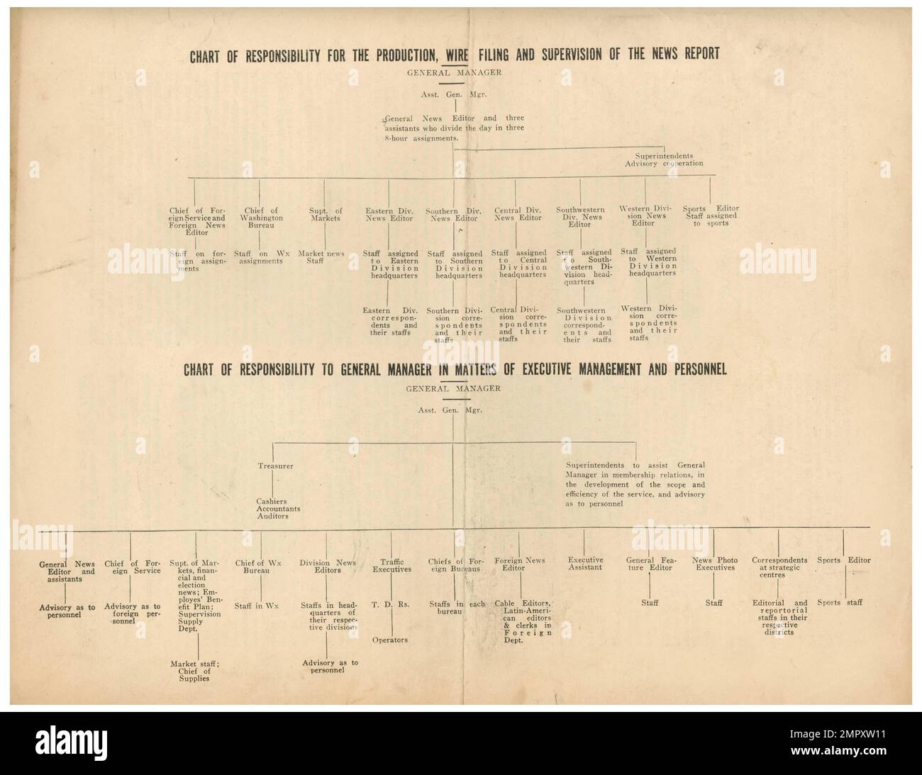 Executive Departments Chart