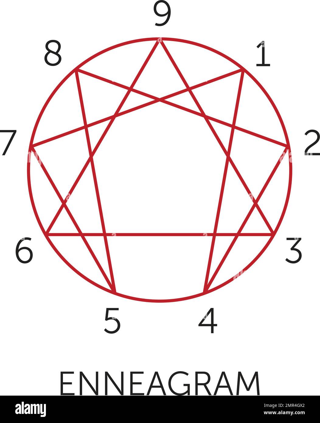 Circle Of Fourths Chart