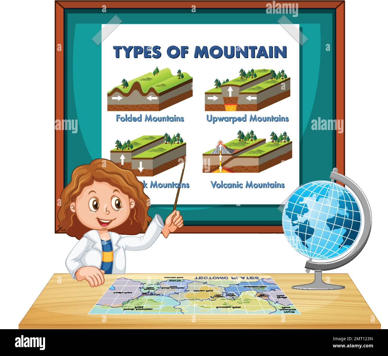 Student explaining types of mountain illustration Stock Vector Image ... Student explaining types of mountain illustration Stock Vector Image ...