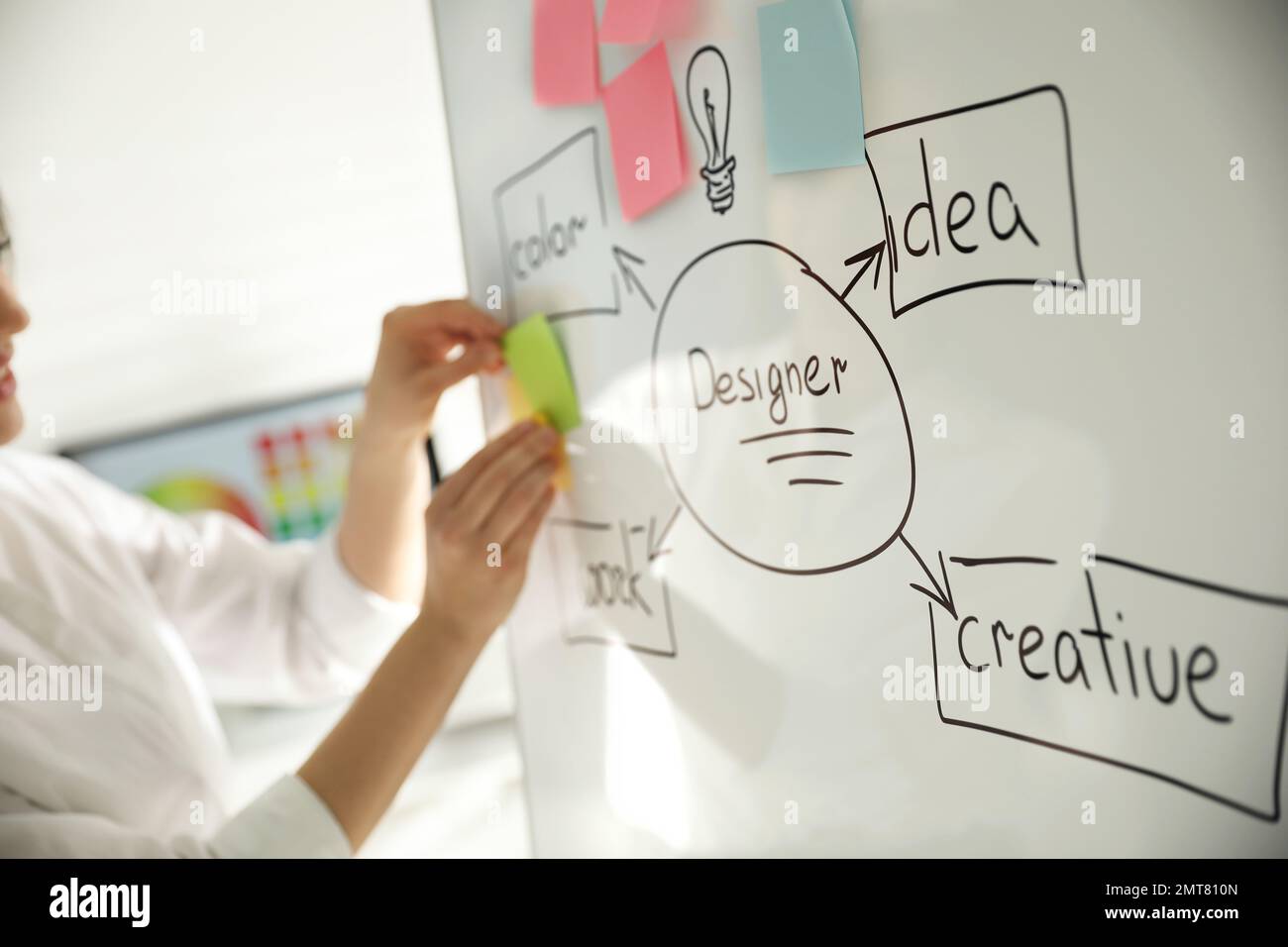 Designer putting note on whiteboard with diagram, closeup Stock Photo ...