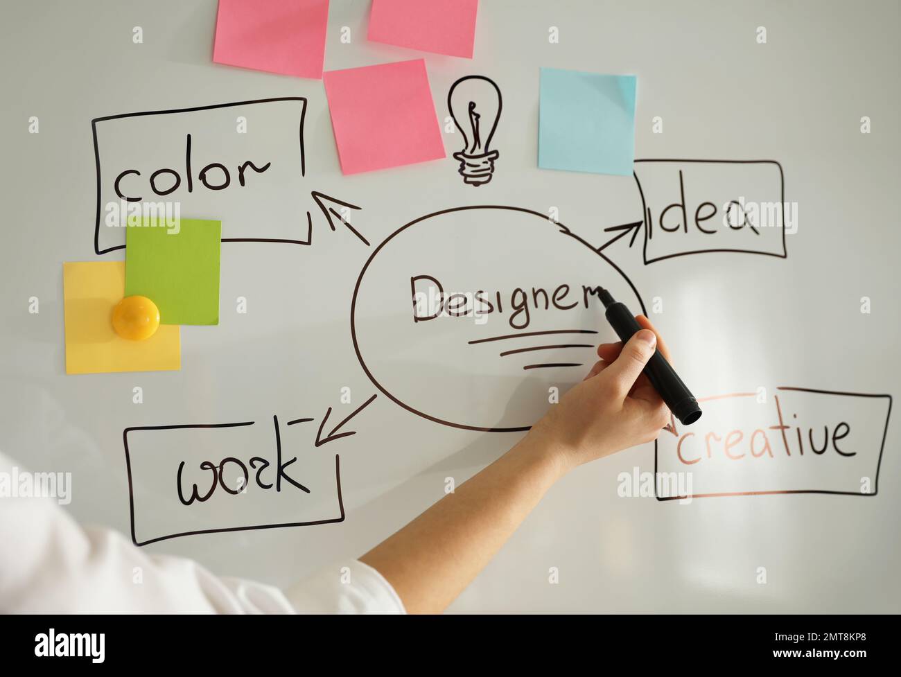 Designer drawing diagram with marker on whiteboard, closeup Stock Photo ...