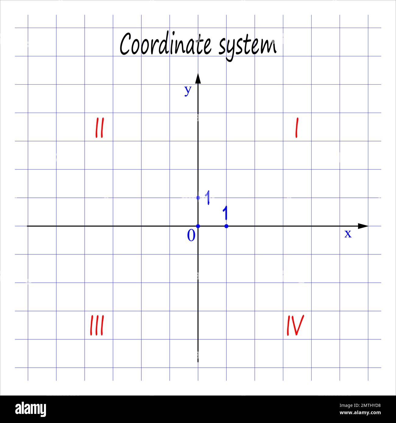 Positive and negative values Stock Vector Images - Alamy
