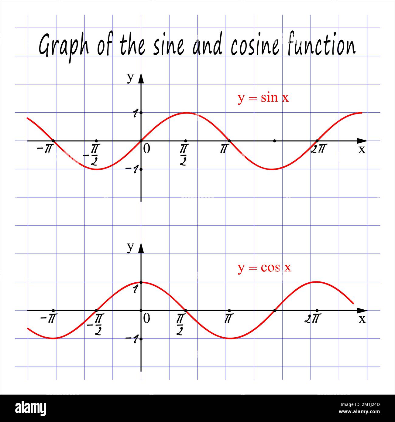 Minima and maxima hi-res stock photography and images - Alamy