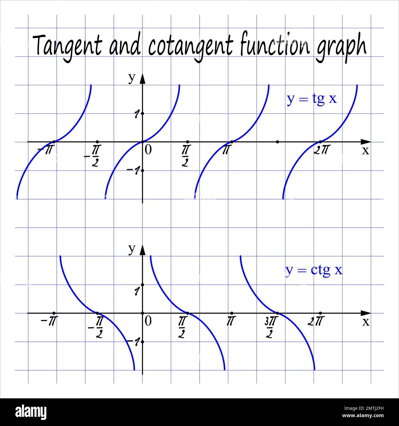 Tangent to curve hi-res stock photography and images - Alamy