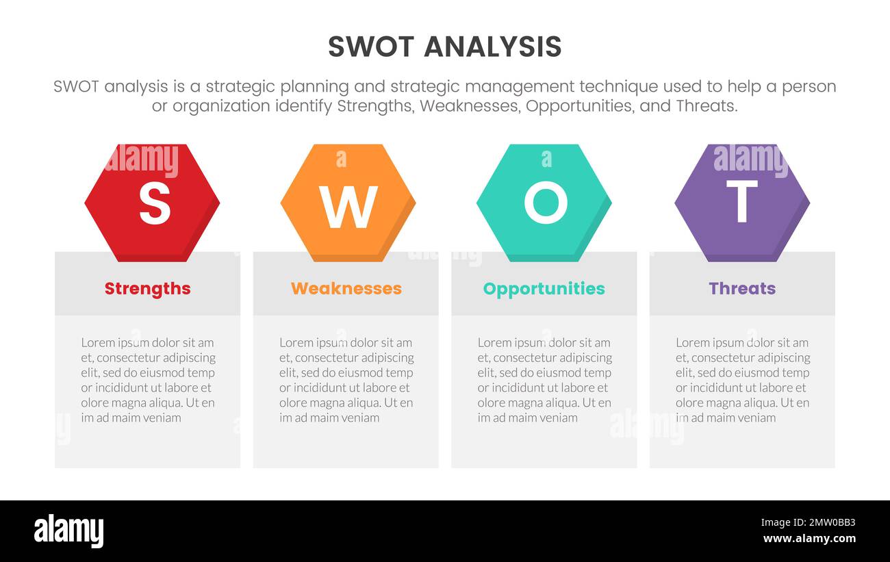 swot analysis for strengths weaknesses opportunity threats concept with ...