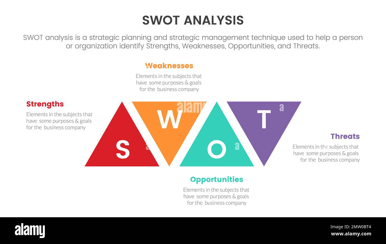 Swot infographic hi-res stock photography and images - Alamy